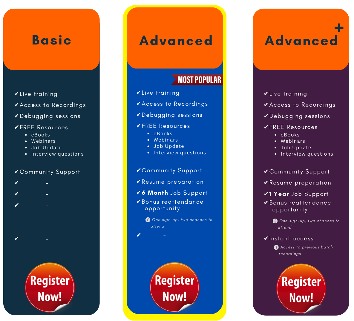 Generative AI Specialization course